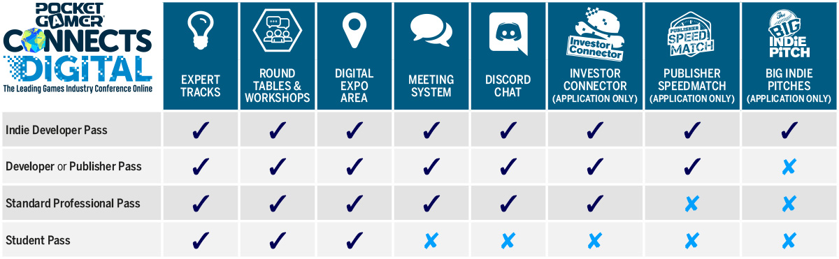 PGConnects – Digital – Global Mobile Games Conference ONLINE | June 8 ...