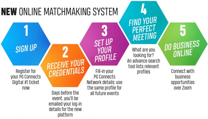 PG Connects Digital NEXT – Global Mobile Games Conference ONLINE | Nov ...