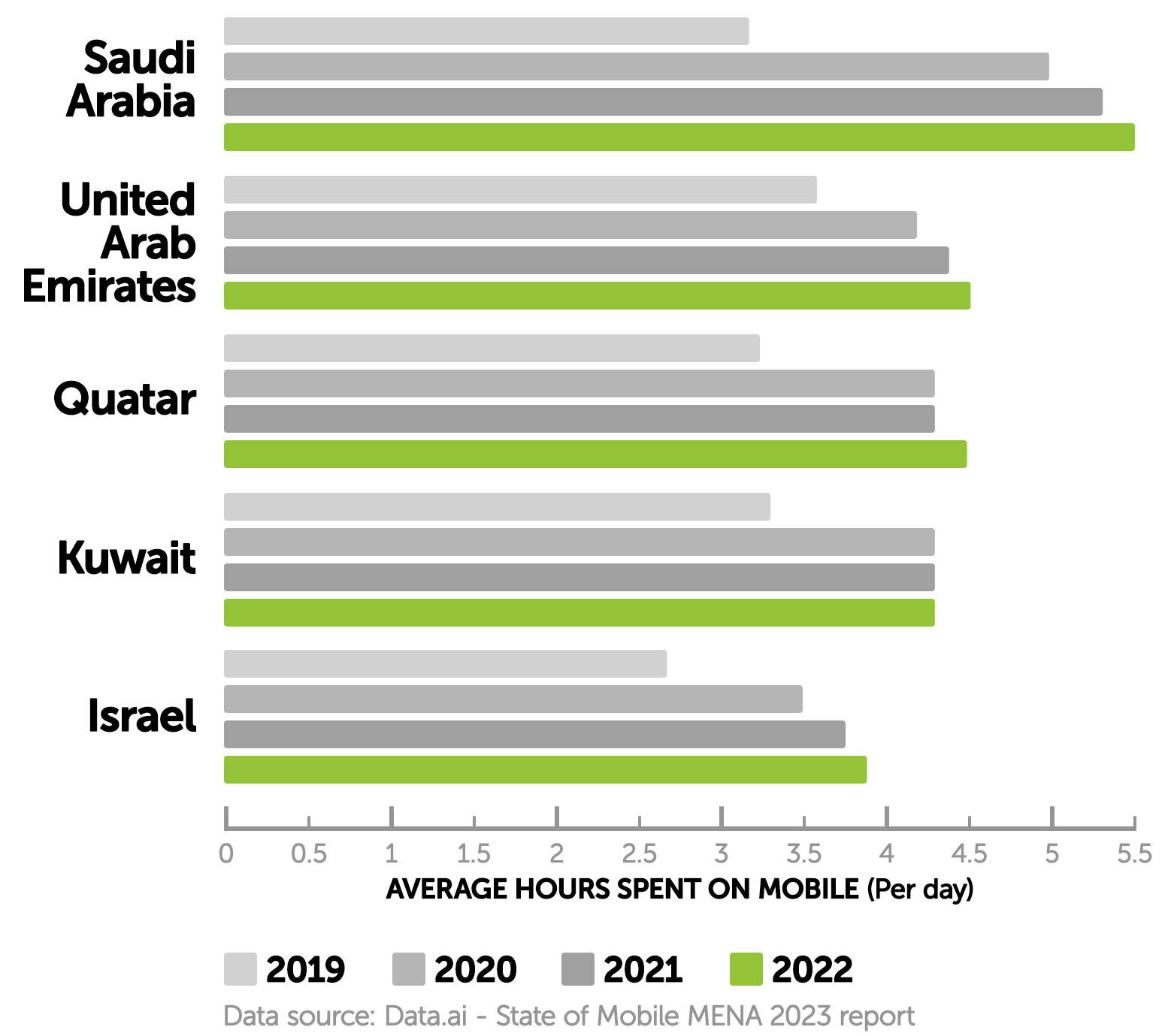 7 Reasons why you can’t ignore the MENA market! – PG Connects Jordan