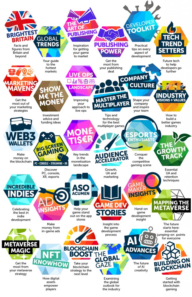 PG Connects London – Global Games Conference | Jan 2024