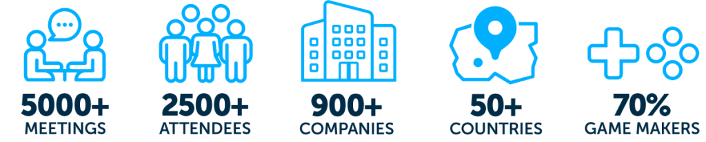 PG Connects London – Global Games Conference | Jan 20-21 2025