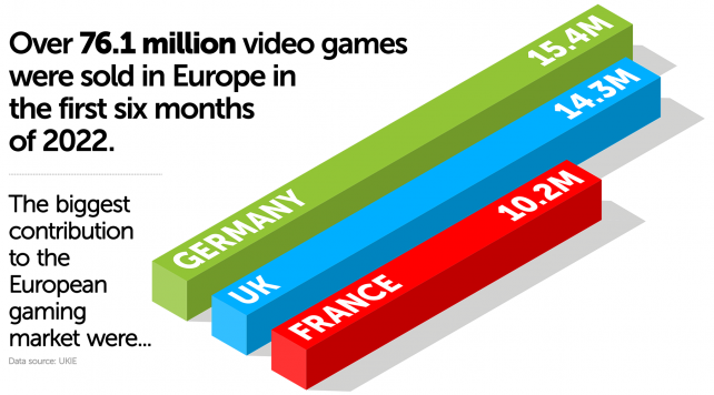 THE UK GAMES MARKET – PG Connects London