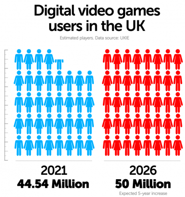 THE UK GAMES MARKET – PG Connects London
